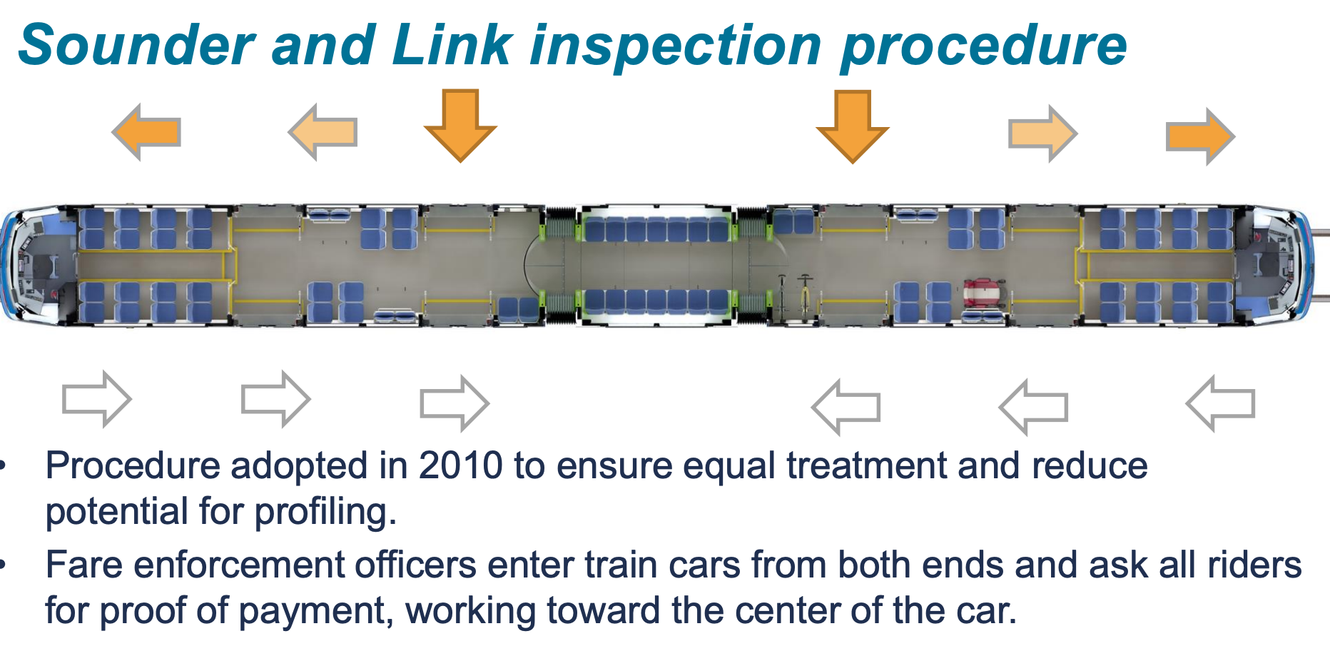 Free Transit Off the Table, Sound Transit Says, Defending Its Fare ...